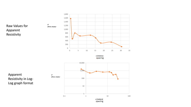 Geotechnical information and its application to ground resistance ...