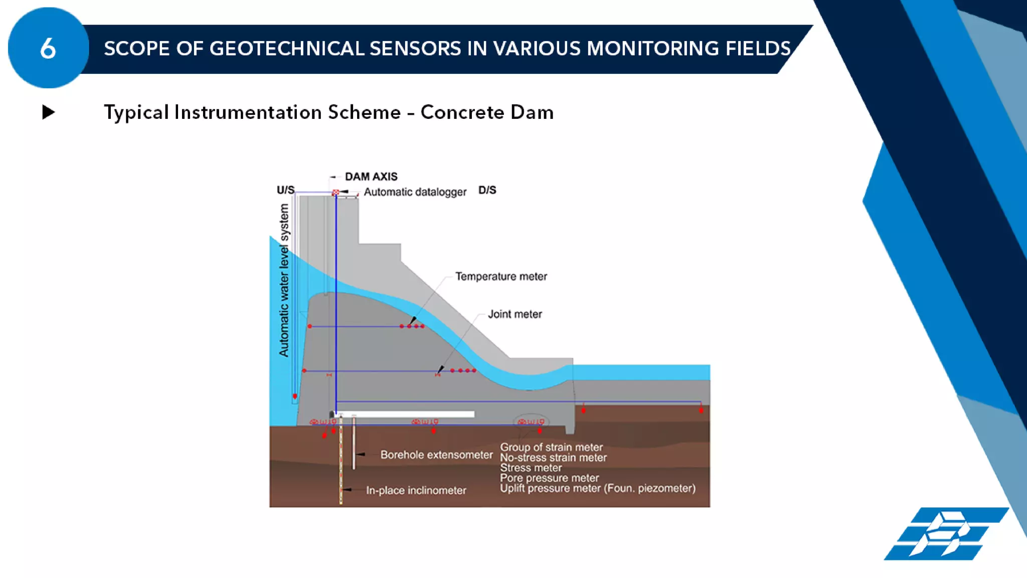Guide to Geotechnical Instrumentation 2019 | Encardio Rite | PDF