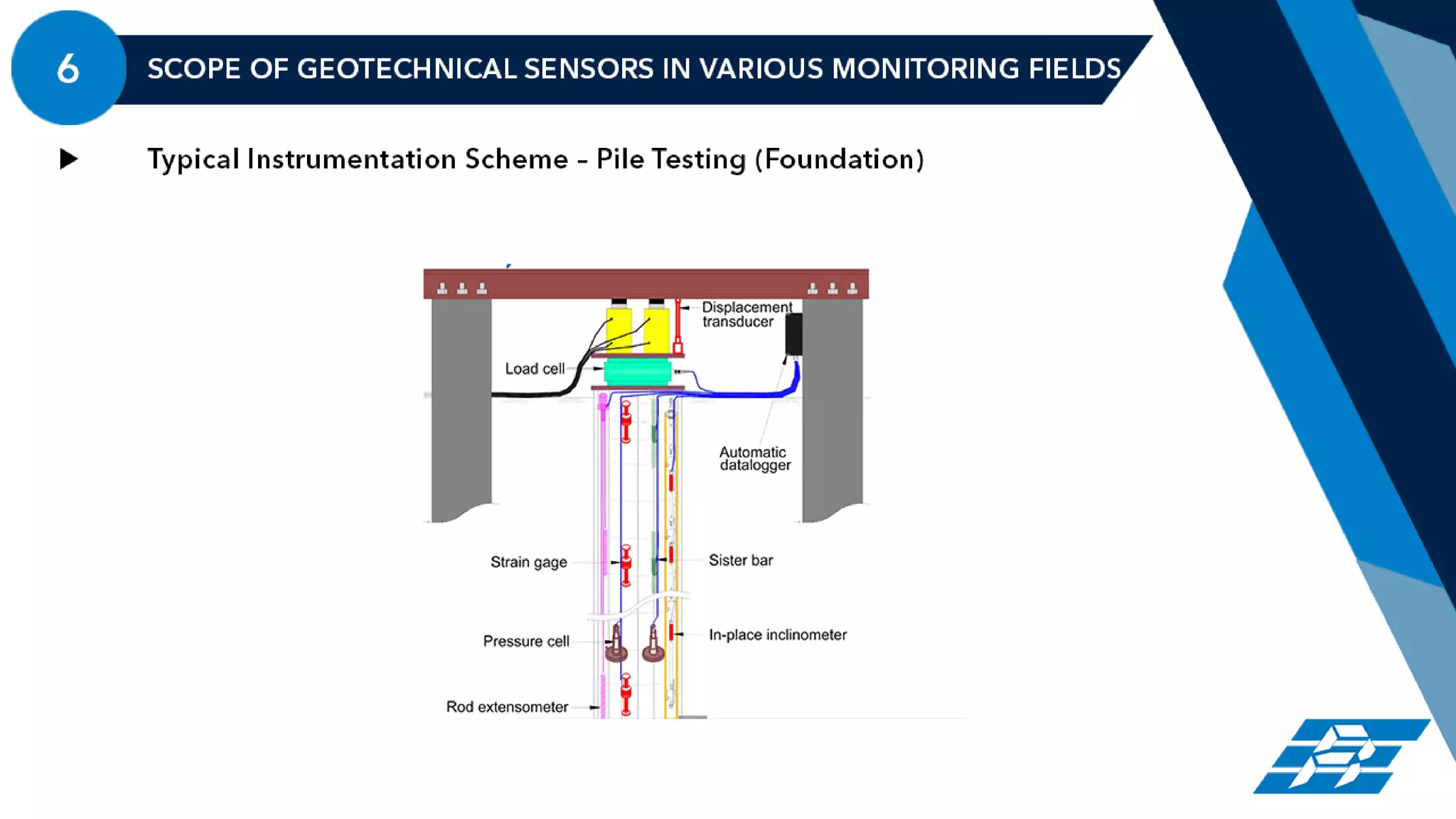 Guide to Geotechnical Instrumentation 2019 | Encardio Rite | PDF