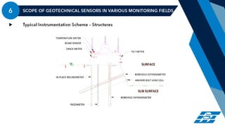 Guide to Geotechnical Instrumentation 2019 | Encardio Rite | PDF