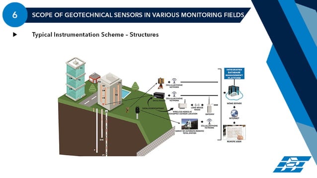 Guide to Geotechnical Instrumentation 2019 | Encardio Rite | PDF
