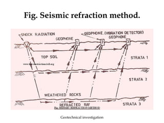 Geotechnical investigation | PPT