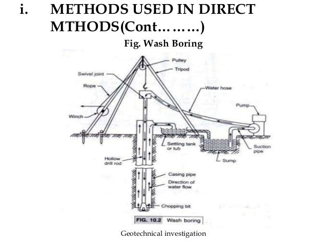 Geotechnical investigation