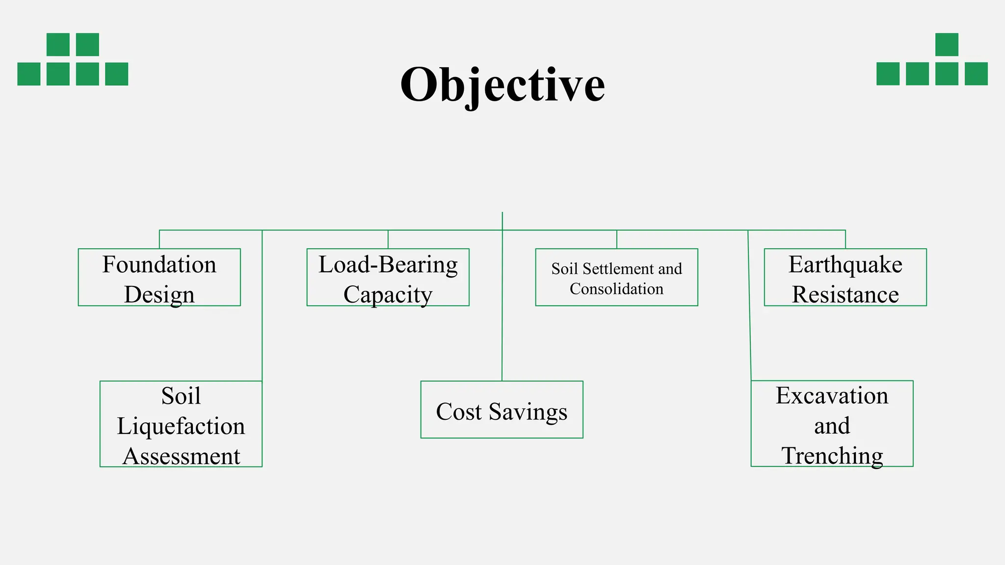 Geotechnical Engineering lab project.pptx