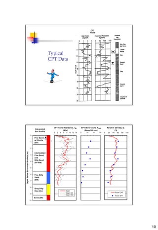 Geotechnical testign methods ii as | PDF