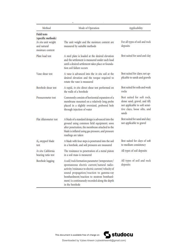 geotechnology-i-gbc-module-1.pdf - .notes | PDF