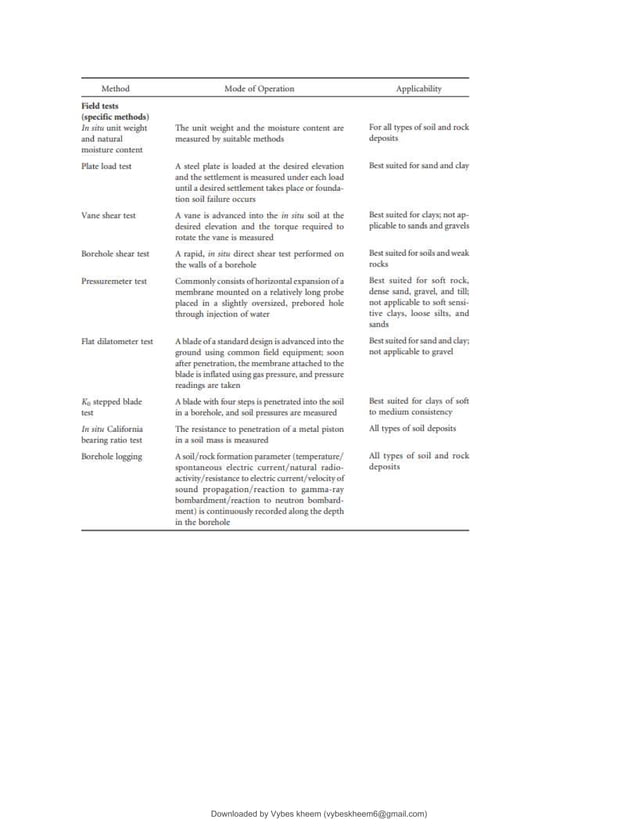 geotechnology-i-gbc-module-1.pdf - .notes | PDF