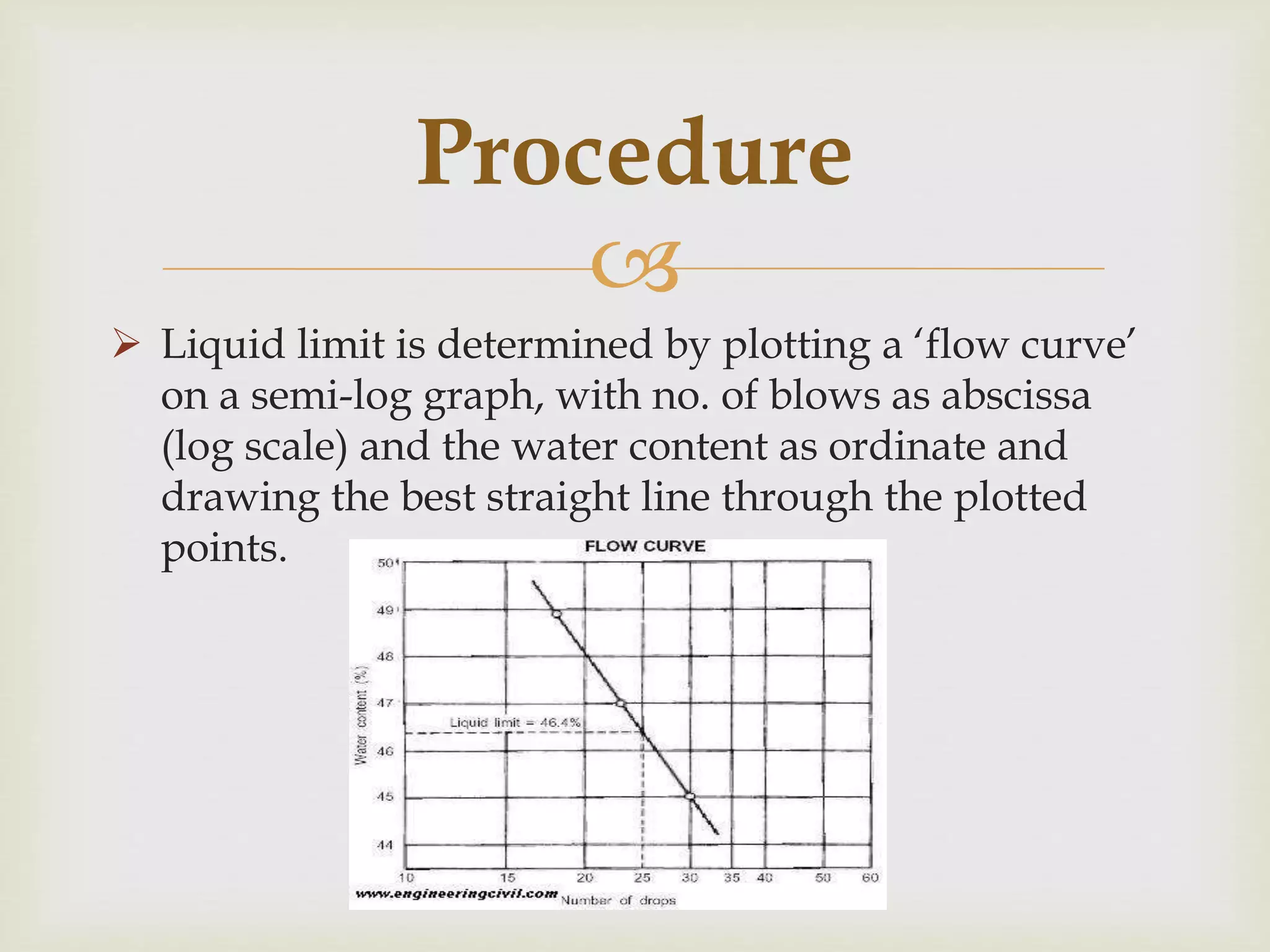 Determination of Liquid Limit of Soil : Civil Engineering | PPTX