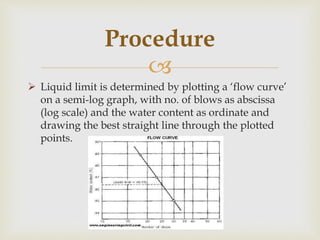 Determination of Liquid Limit of Soil : Civil Engineering | PPTX