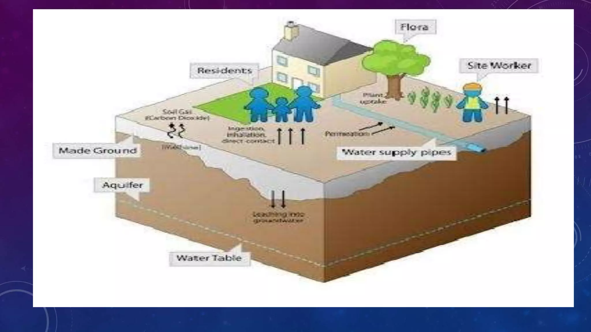 Geotech site investigation | PPTX