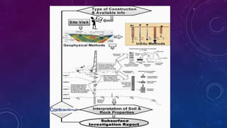 Geotech site investigation | PPTX