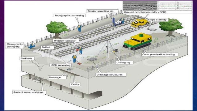 Geotech site investigation