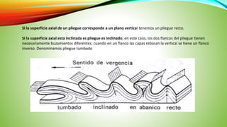 Los pliegues 2do.pptx