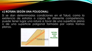 Geotecnia de taludes listo | PPTX