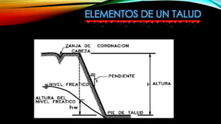 Geotecnia de taludes listo | PPTX