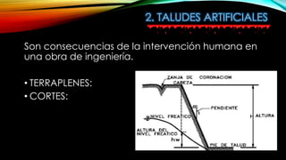 Geotecnia de taludes listo | PPTX