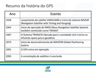 Sistemas de Localização Geográfica, Georreferencialmento e Topografia | PDF