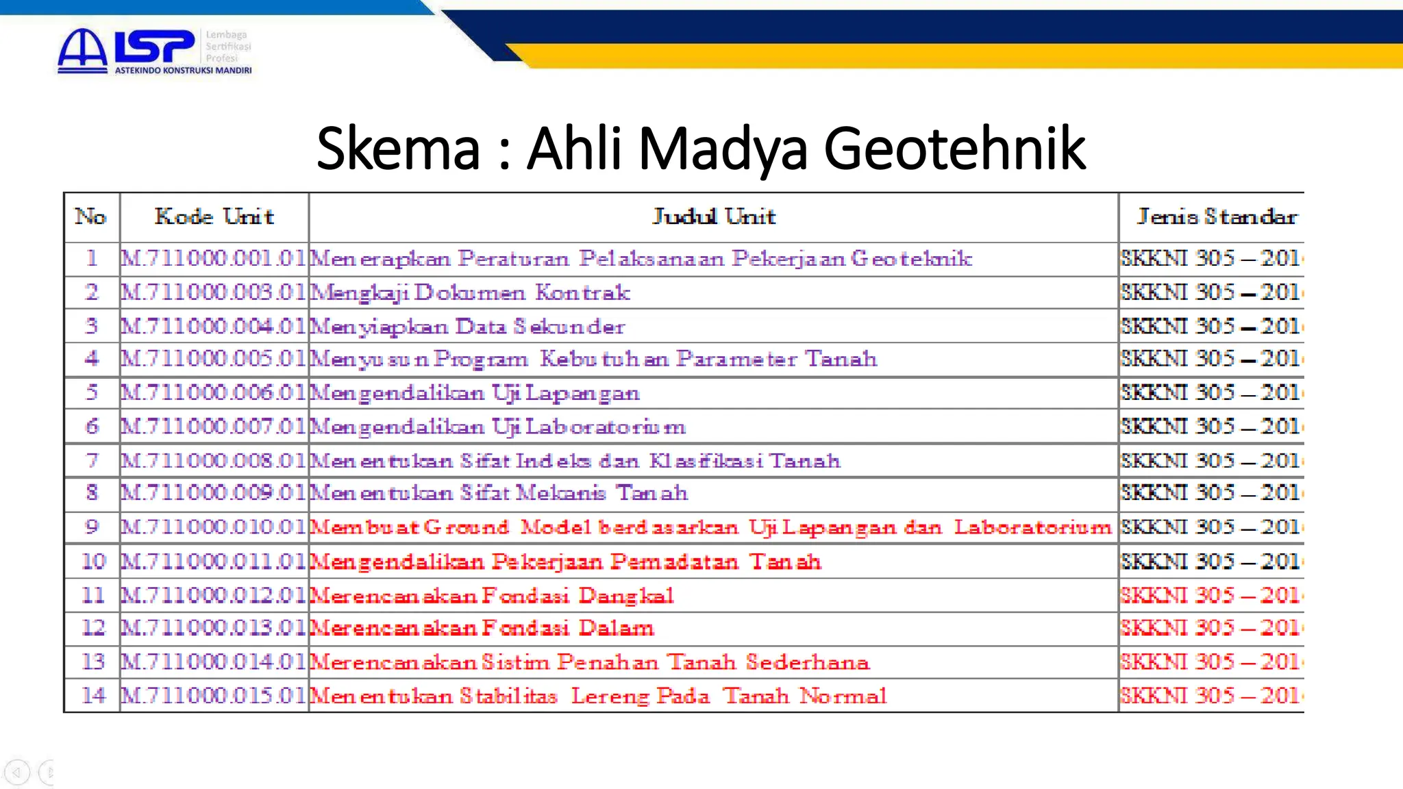 PPT Tugas Ahli Madya Geoteknik Jenjang 8 | PPTX