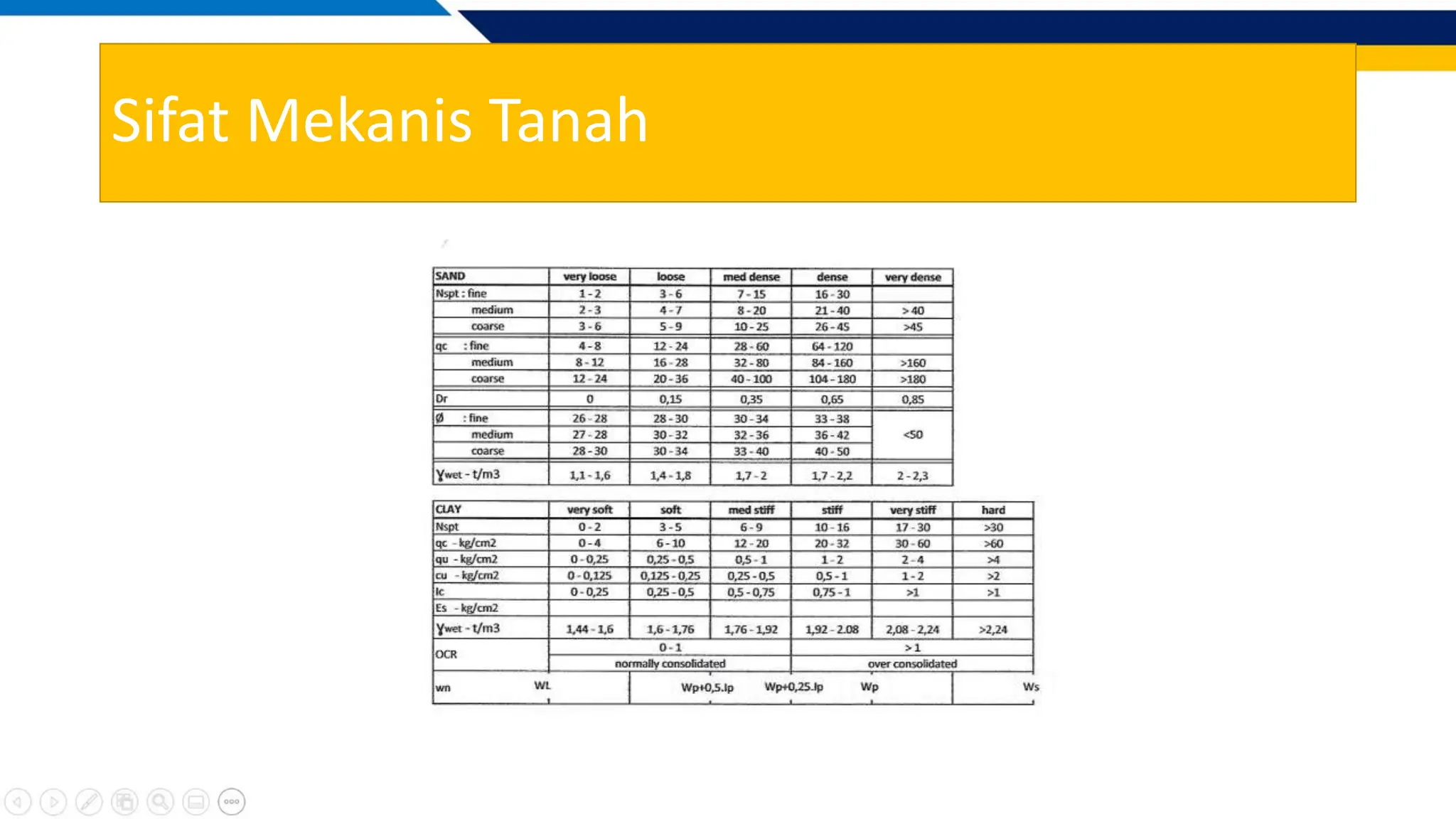 PPT Tugas Ahli Madya Geoteknik Jenjang 8 | PPTX