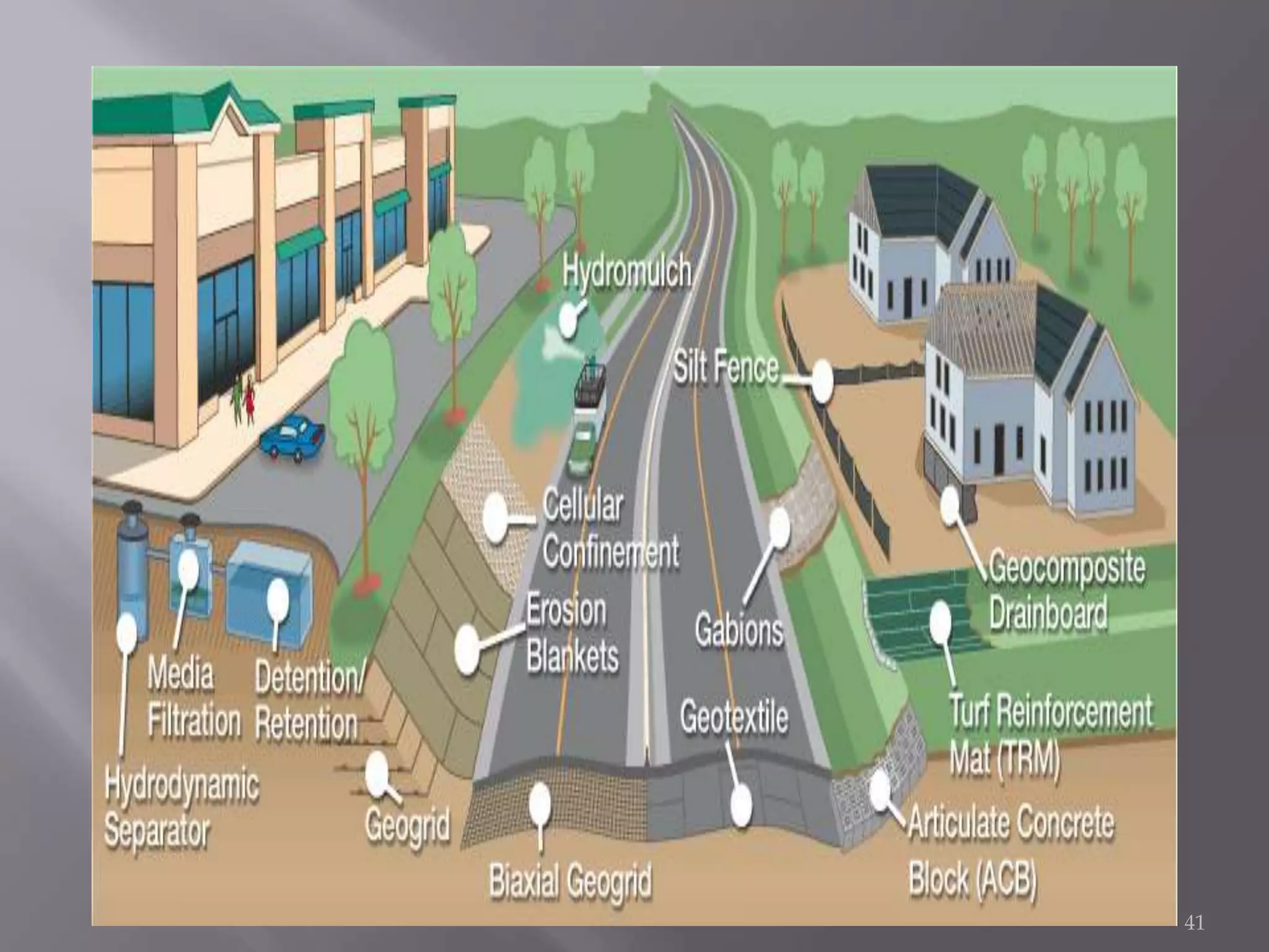 Geo textile technical textile | PPTX