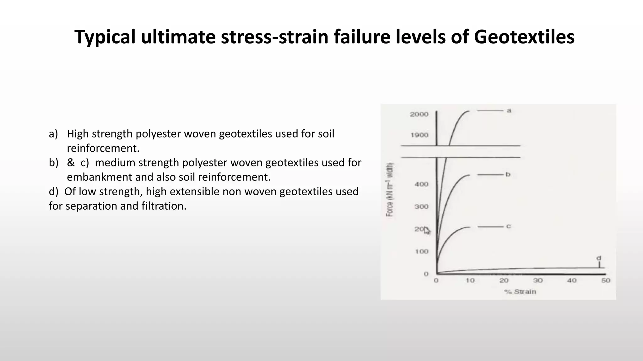 GEOTEXTILE-1.pptx