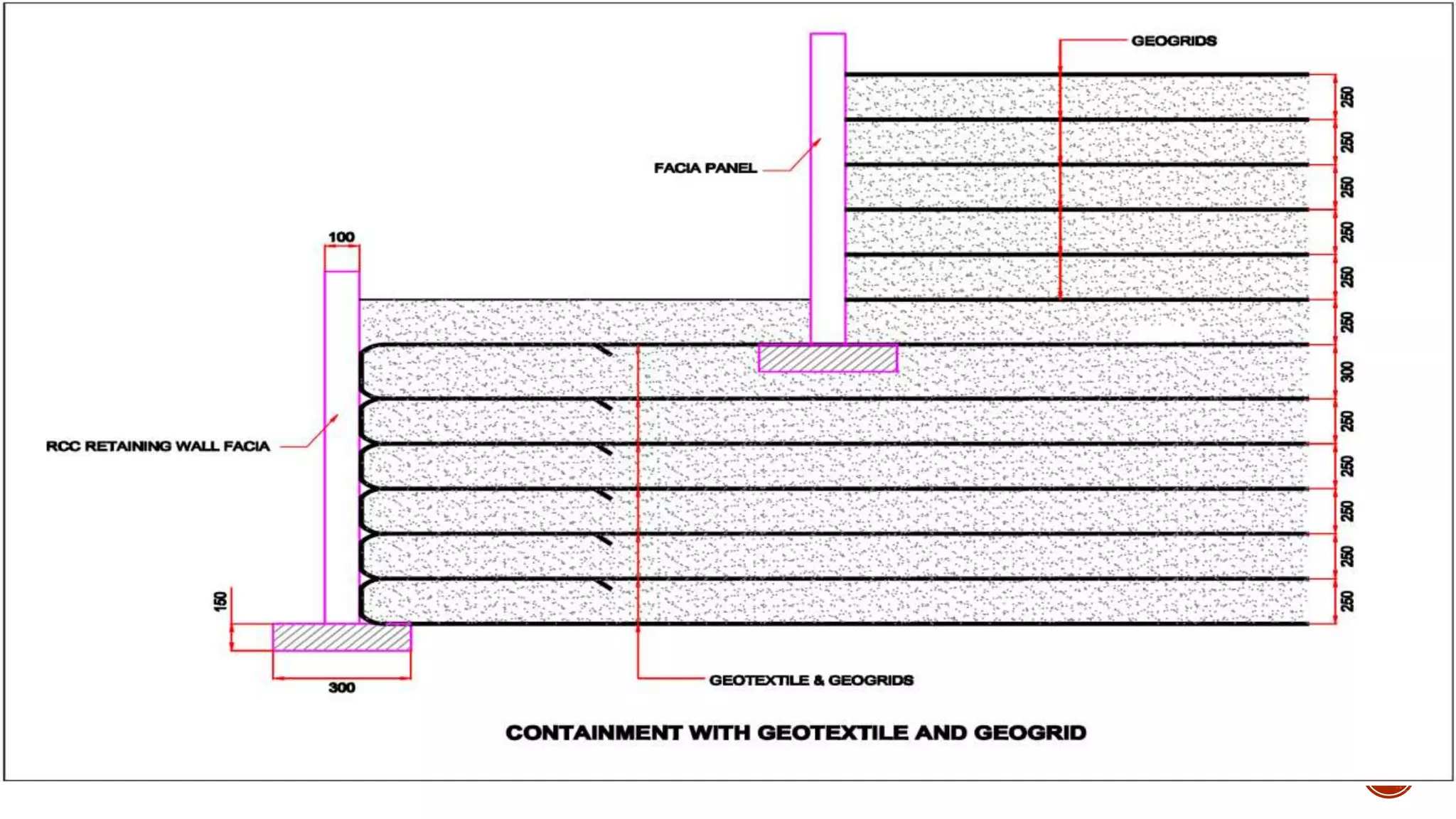 Geotextile application to civil engineering | PPTX