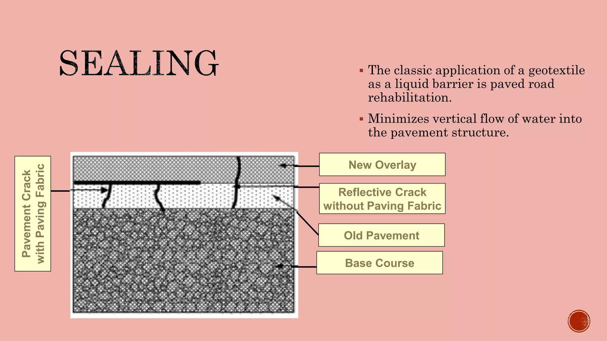 Geotextile application to civil engineering | PPTX