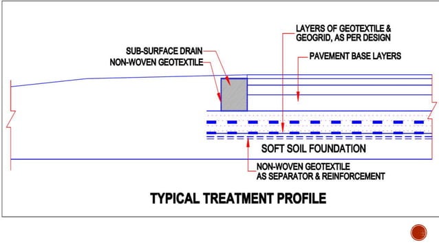 Geotextile application to civil engineering | PPTX