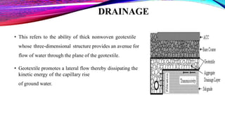 geotextile By Ravi New.pptx