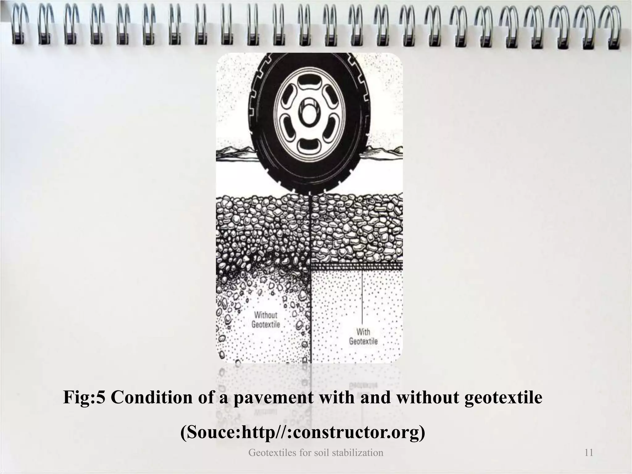 Geotextile fo soil stabilization | PPTX