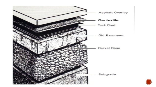 Geotextiles