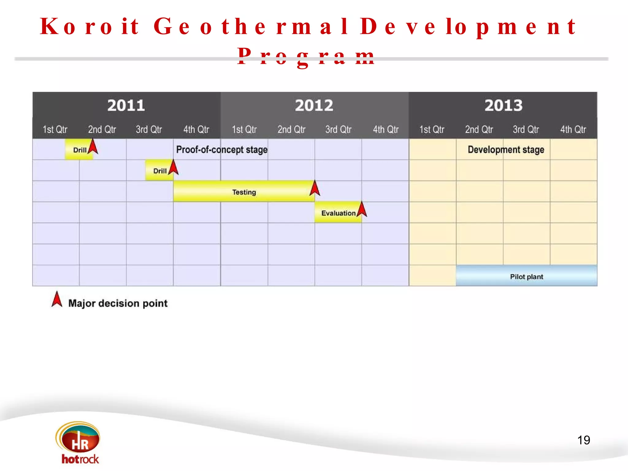 Geothermal | PPT