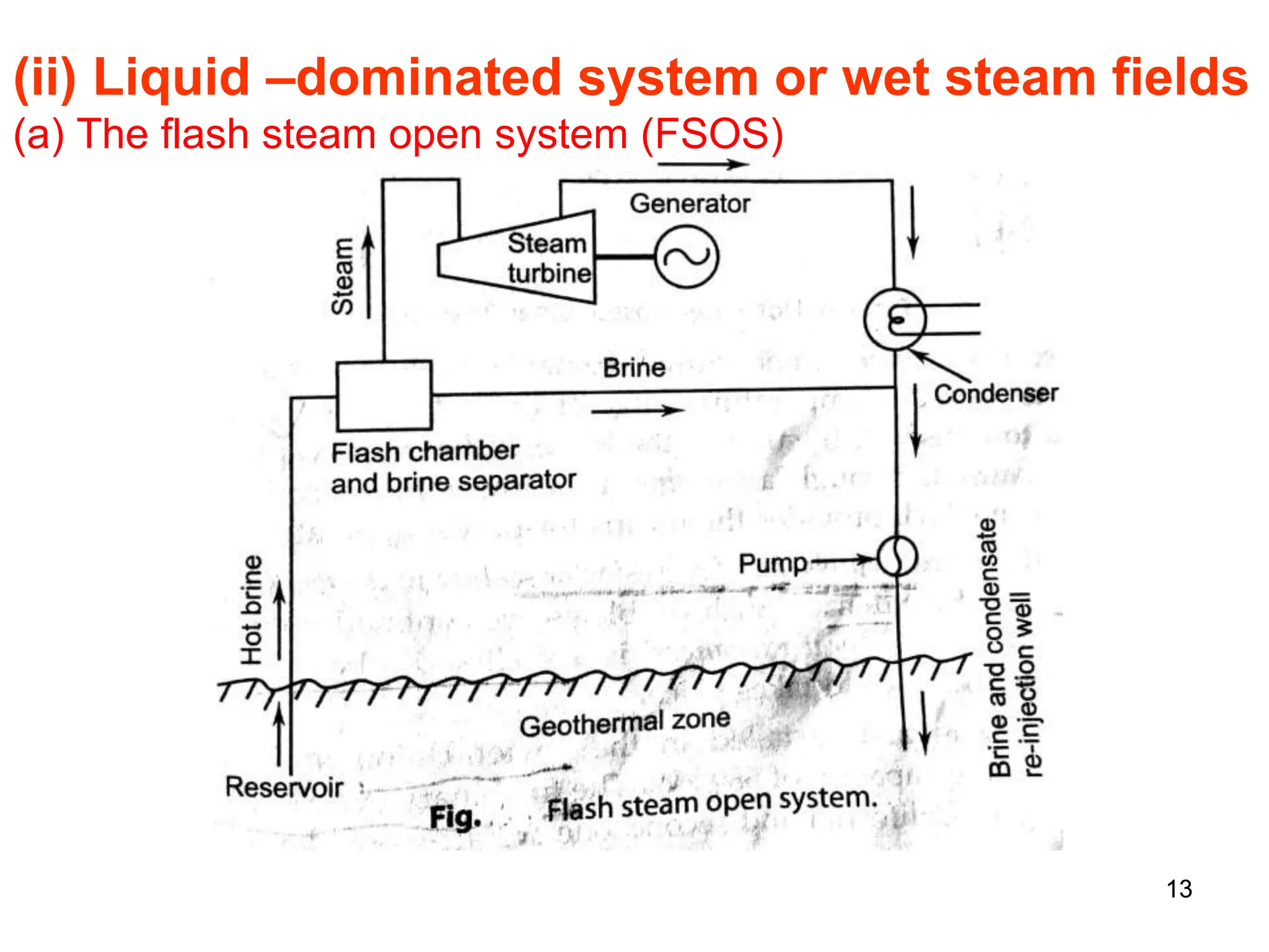 Geo Thermal Energy Principle and Working | PPT