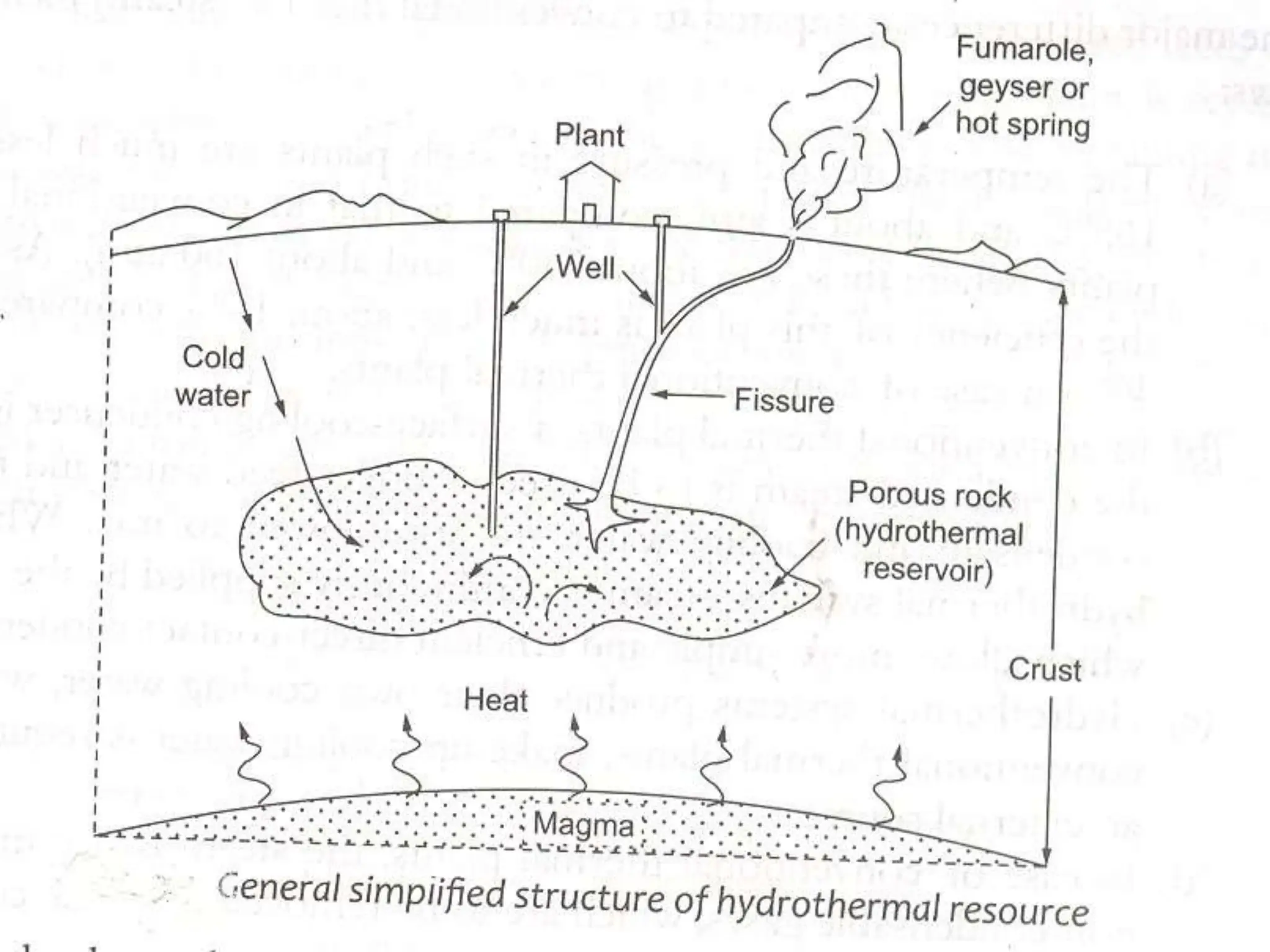 Geo Thermal Energy Principle and Working | PPT