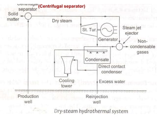 Geo Thermal Energy Principle and Working | PPT