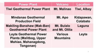 2GEOTHERMAL-ENERGY.pptx455563566555633134536421241224 | PPTX