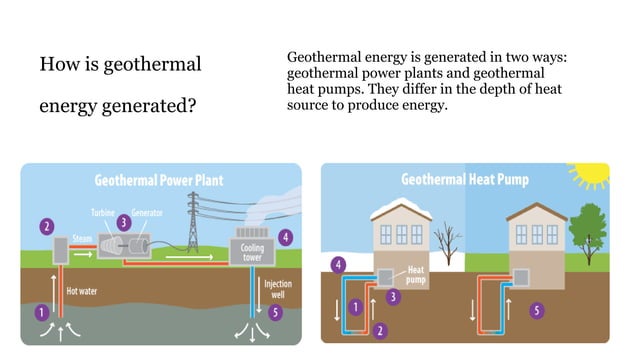 GEOTHERMAL-ENERGY-Harnessing the heat from the earth. | PPTX