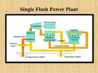 Geothermal Power Plant | PPTX