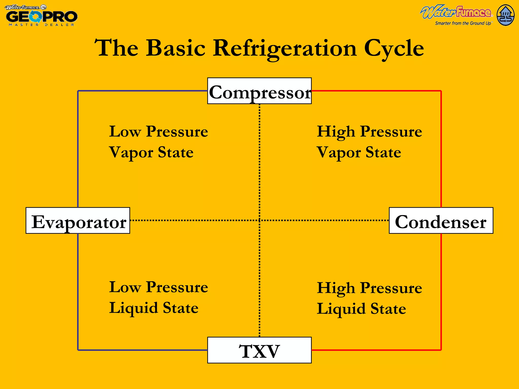 Geothermal 101 | PPS