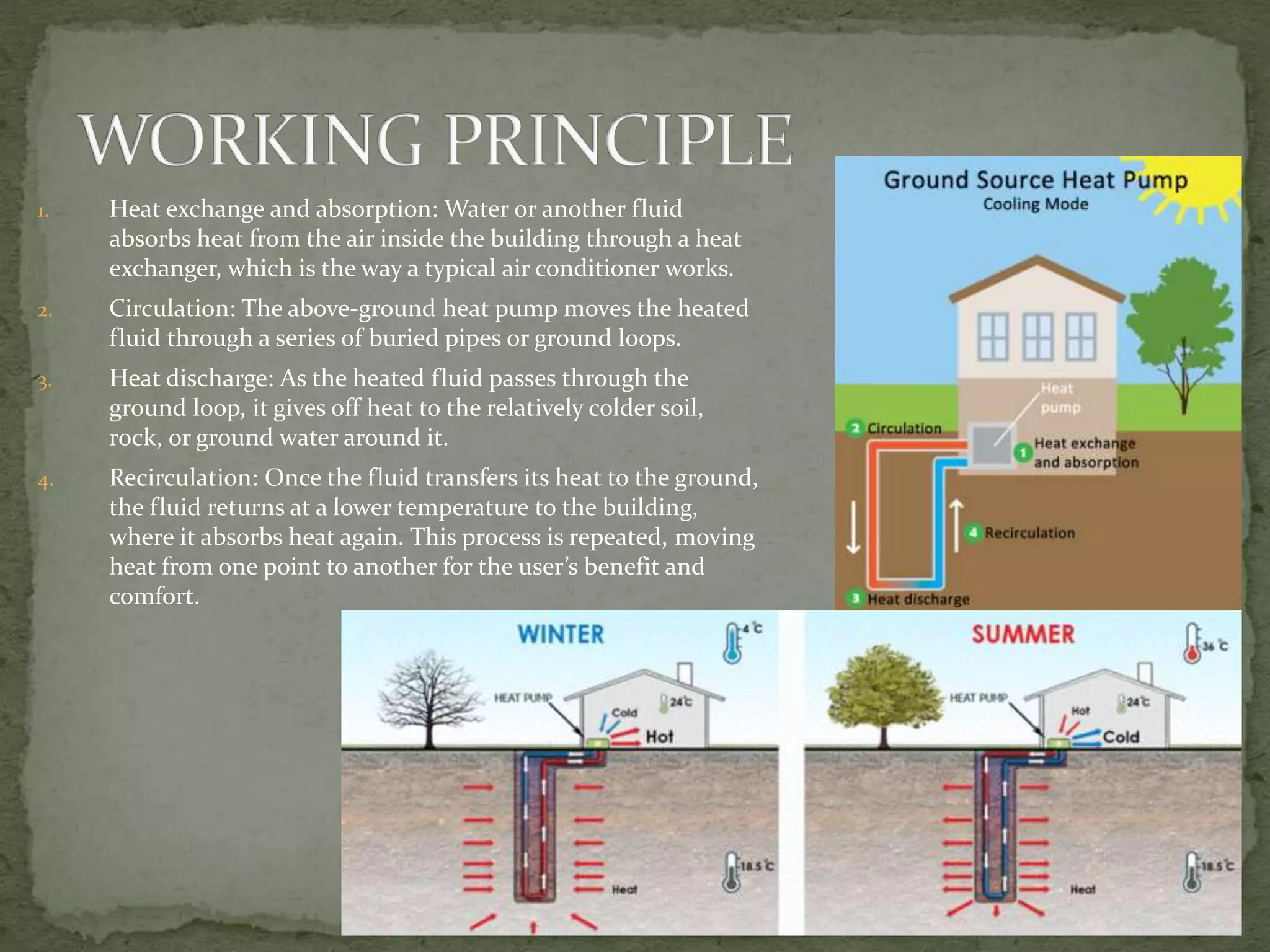 Geothermal Air Conditioning Pptx
