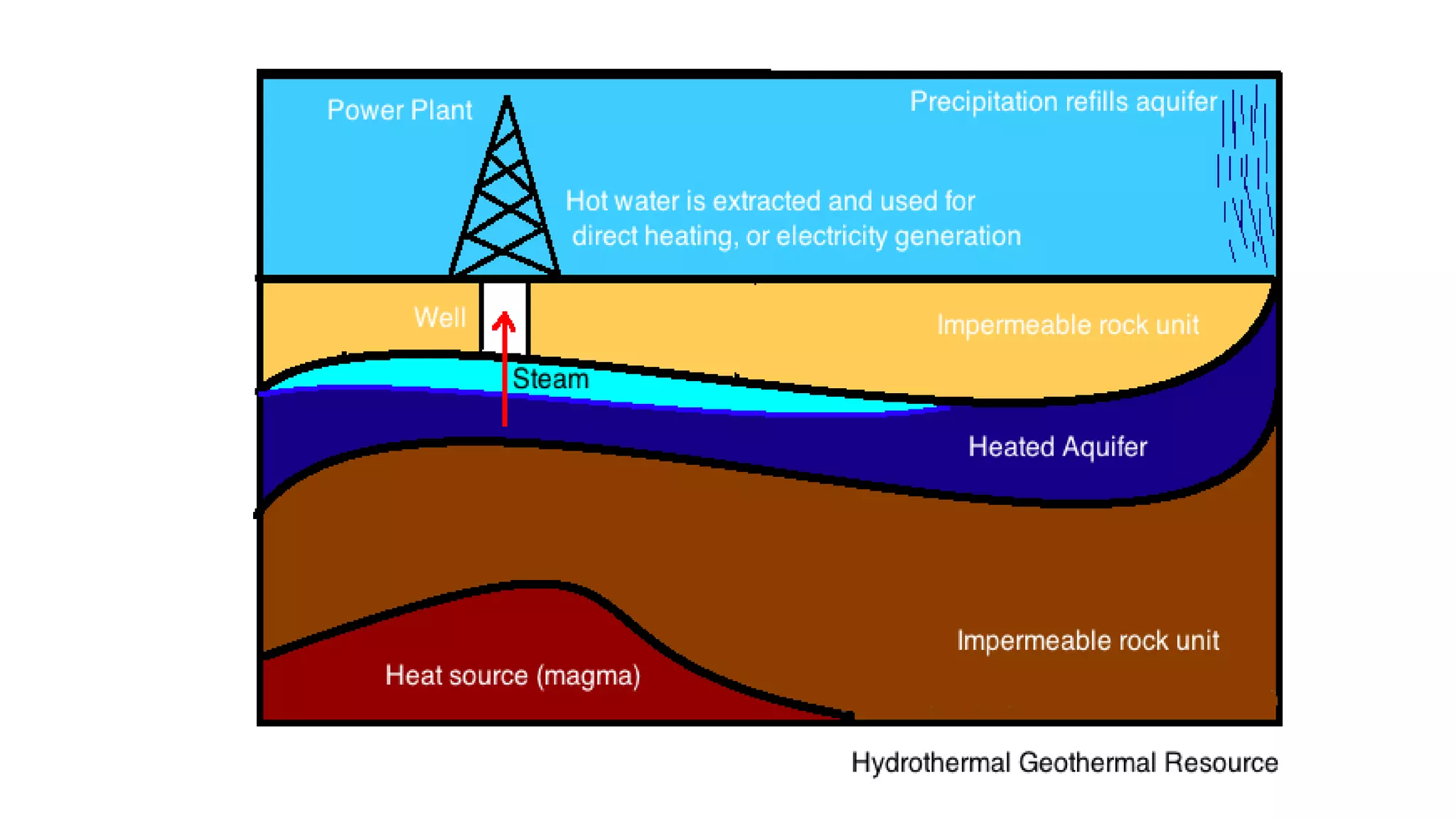Geo thermal and ocean energy | PPTX