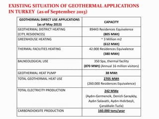Geothermal Development in Turkey | PDF | Power and Energy Industry ...