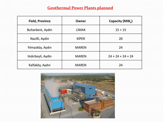 Geothermal Development in Turkey | PDF | Power and Energy Industry ...