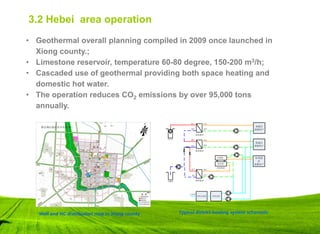 Geothermal direct use in three areas of China | PDF
