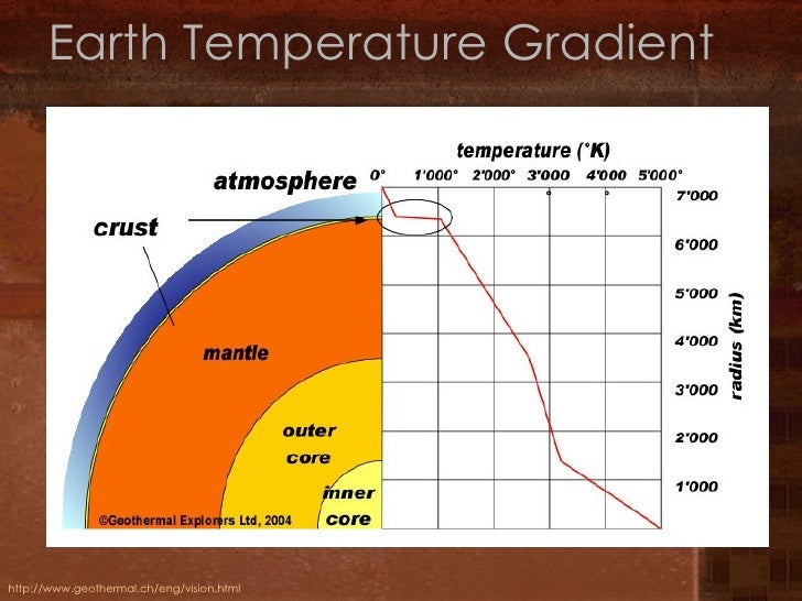 Geothermal Energy