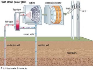 Geotherma lenergy ( basics) | PPTX | Geography | Science