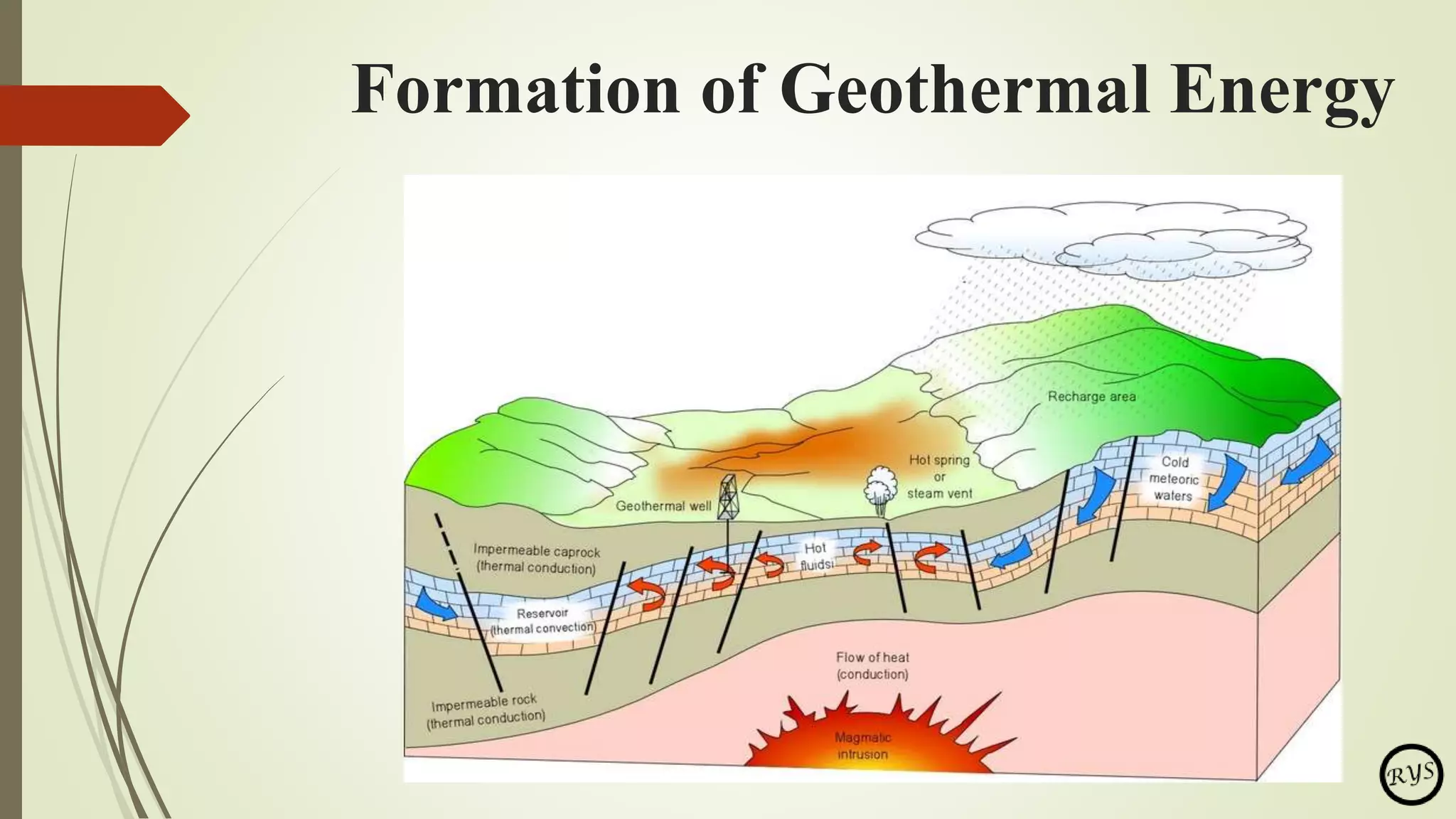 Geothermal Energy Power Plant | PPTX