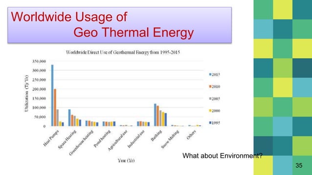 Geothermalenergy | PPT Geothermalenergy | PPT
