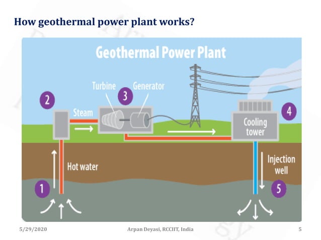 Geothermal energy | PPT