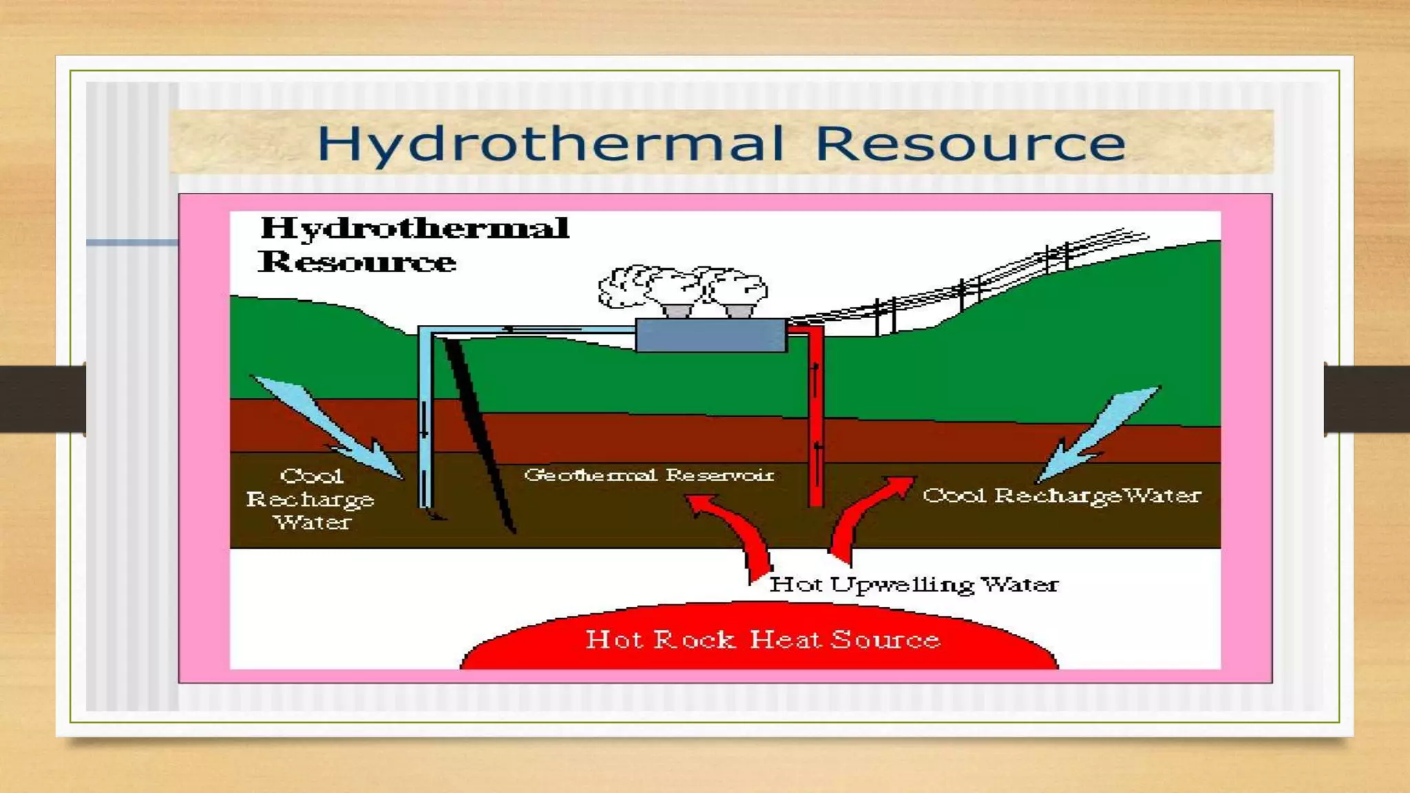 GEOTHERMAL ENERGY.pptx